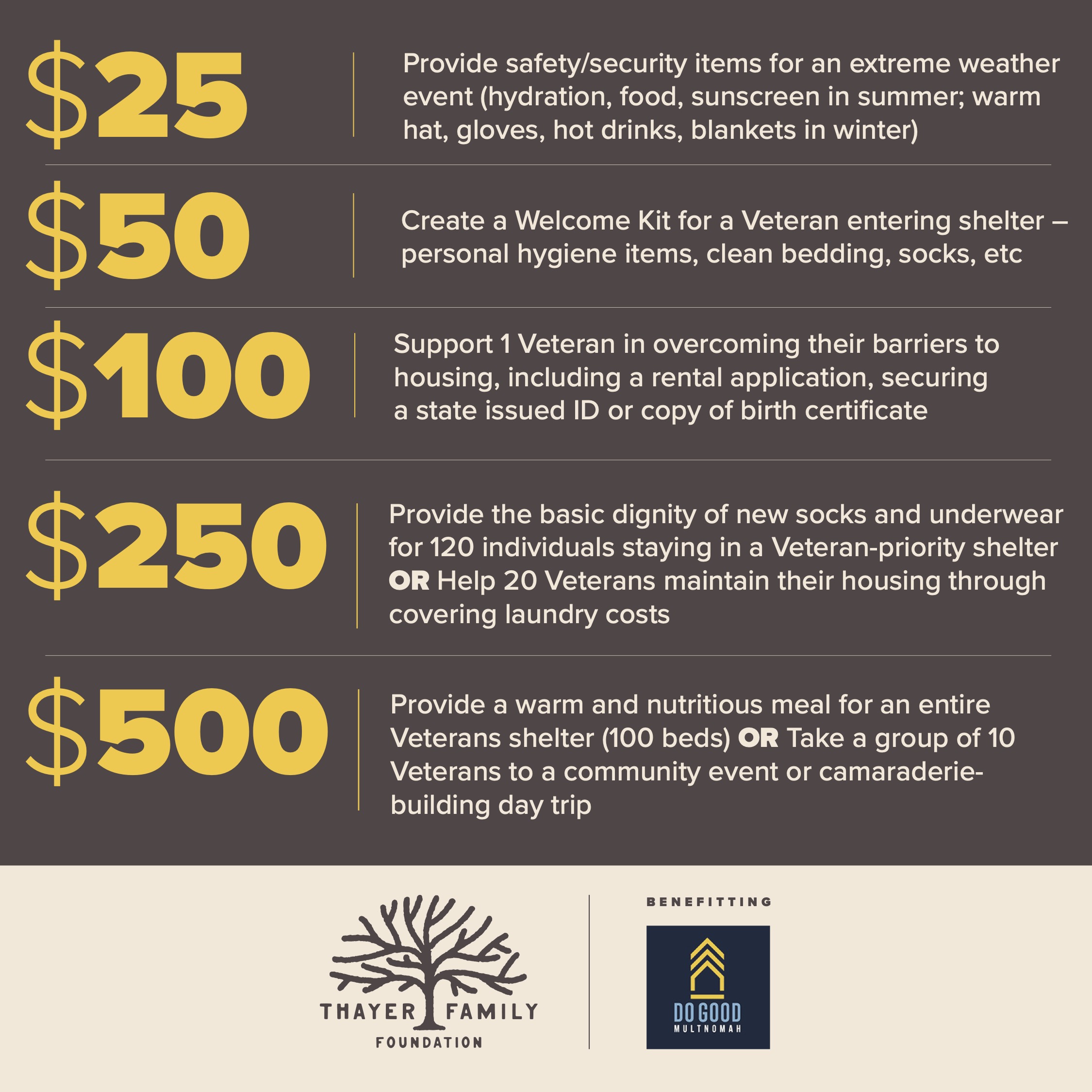 Thayer Family Foundation